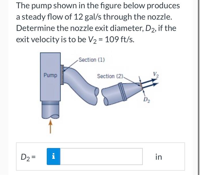 Solved The pump shown in the figure below produces a steady | Chegg.com