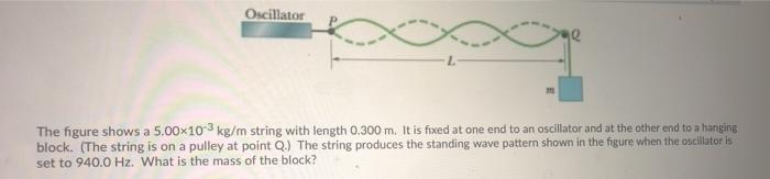 Solved Oscillator The figure shows a 5.00x10-3kg/m string | Chegg.com