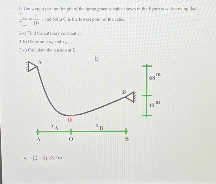 Solved 3) The weight per unit length of the homogeneous | Chegg.com