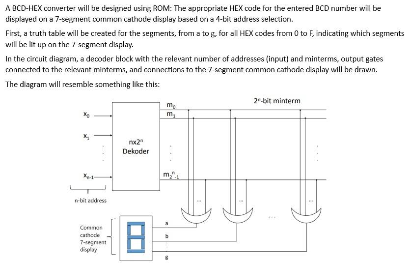 Solved A BCD-HEX converter will be designed using ROM: The | Chegg.com
