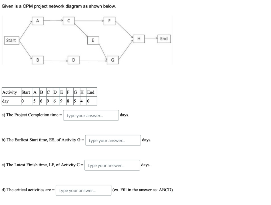 Solved Given is a CPM project network diagram as shown | Chegg.com