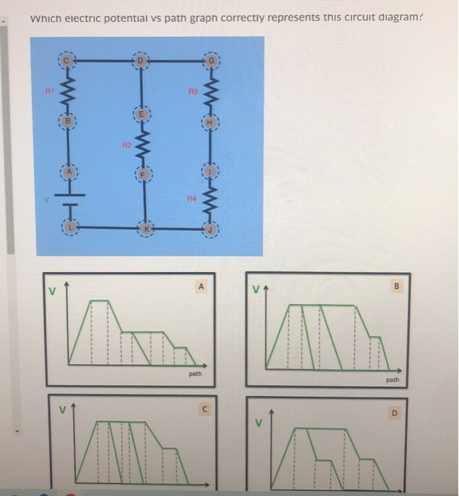 Solved which electric potential vs path graph correctly | Chegg.com