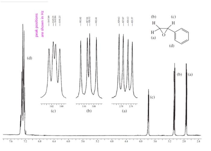 Assign the following 1H NMR spectrum and calculate | Chegg.com