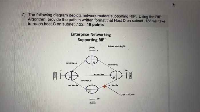 Solved 3 The Following Diagram Depicts Network Routers 