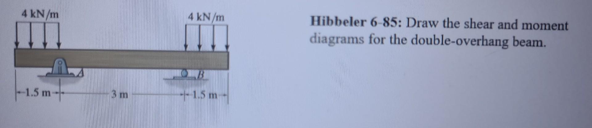Solved Hibbeler 6-85: Draw the shear and moment diagrams for | Chegg.com