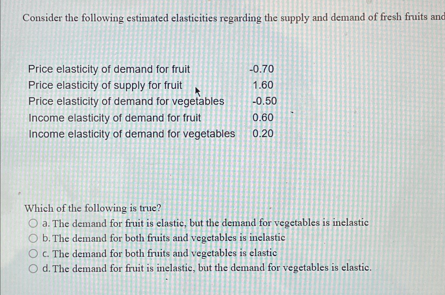 Solved Consider the following estimated elasticities | Chegg.com
