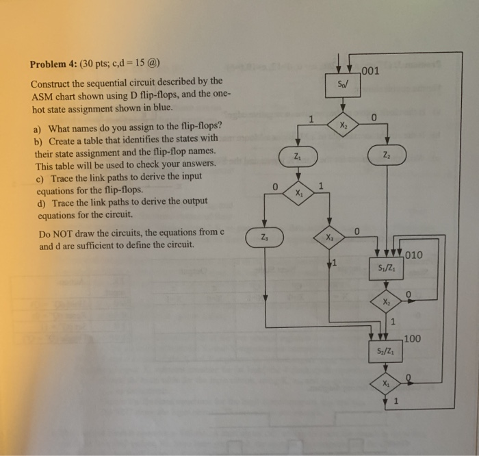 001 Problem 4: (30 pts; c, d = 15 @) Construct the | Chegg.com