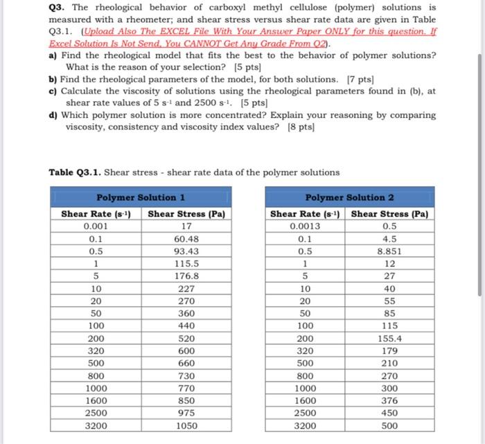 Solved Q1. Two concentric cylindrical tubes placed inside | Chegg.com