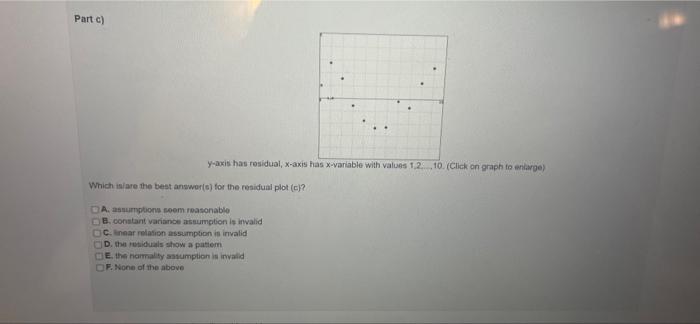 Solved For each residual plot below, decide on whether the | Chegg.com
