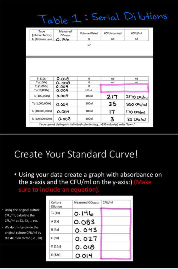 Solved I need help completing Table 1 ﻿Im not sure how to | Chegg.com