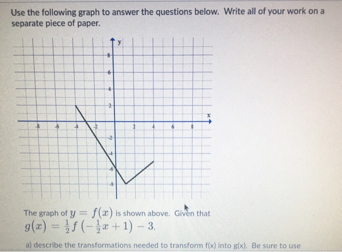 Solved Use the following graph to answer the questions | Chegg.com