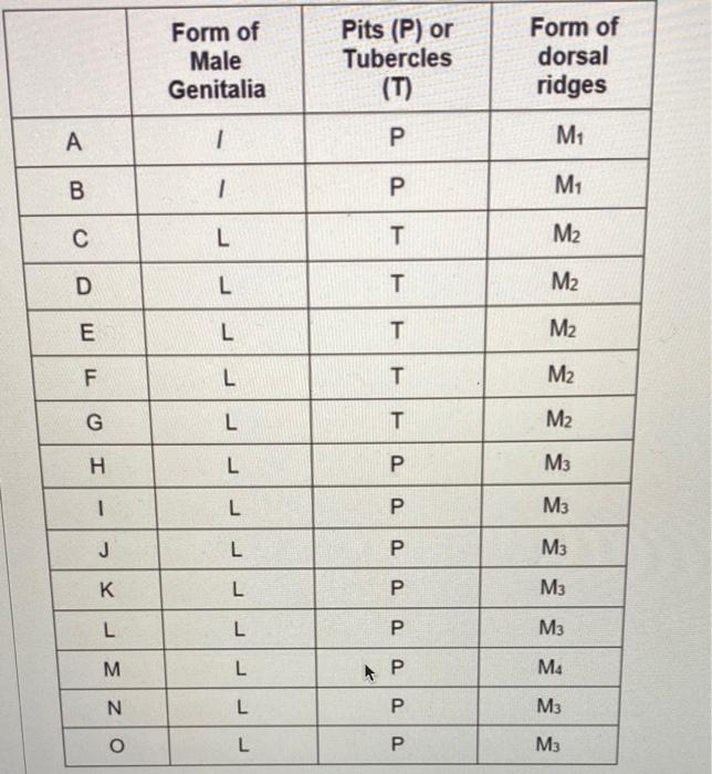 Solved Based on the information from the following table and | Chegg.com
