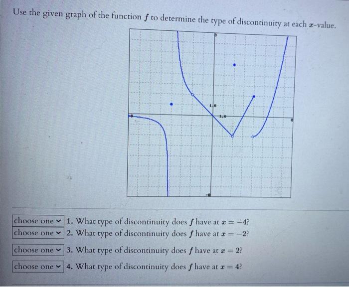 Solved Use the given graph of the function f to determine | Chegg.com