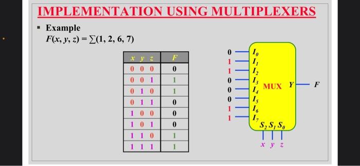 Solved IMPLEMENTATION USING MULTIPLEXERS • Example F(x, y, | Chegg.com
