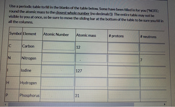 Solved Use a periodic table to fill in the blanks of the | Chegg.com