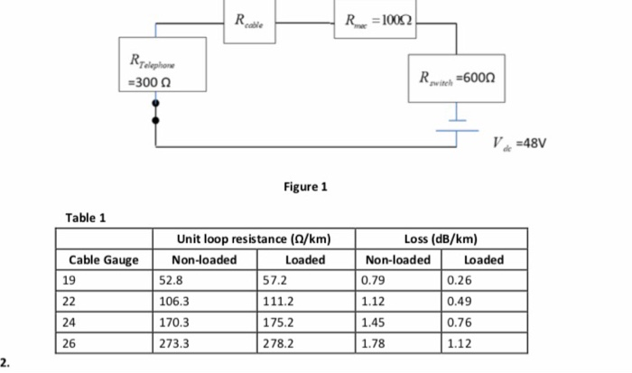 1. A telephone subscriber loop is illustrated in | Chegg.com