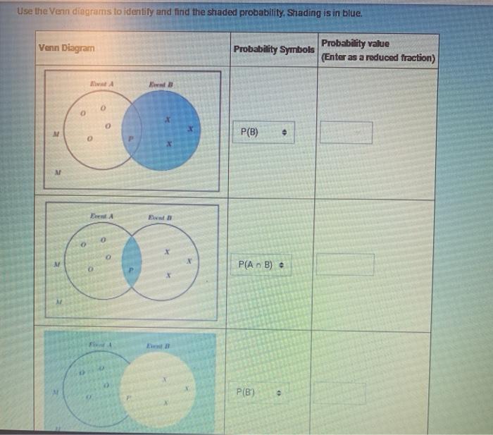 Solved Use the Venn diagrams to identify and find the shaded | Chegg.com