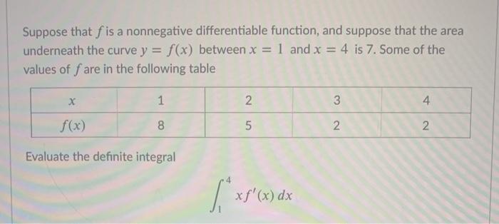 Solved Suppose That F Is A Nonnegative Differentiable