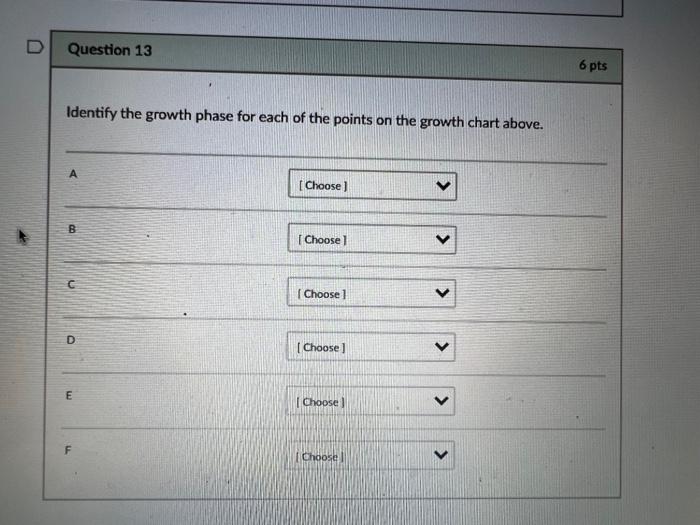 Solved Use the growth chart below to answer the next three | Chegg.com