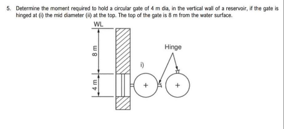Solved 5. Determine the moment required to hold a circular | Chegg.com