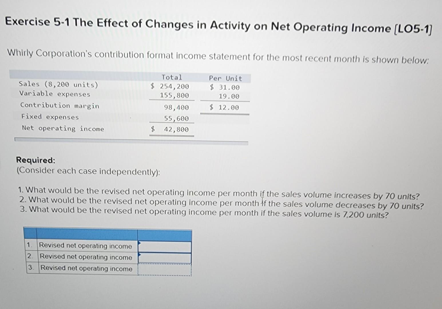 Solved Exercise 5-1 The Effect of Changes in Activity on Net | Chegg.com