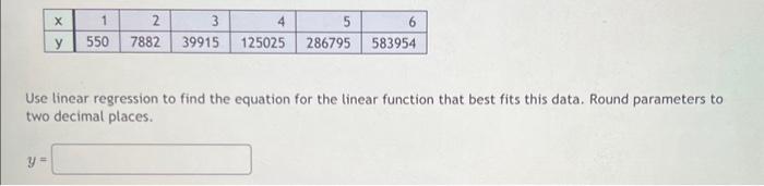 Solved Plot these points:Use linear regression to find the | Chegg.com
