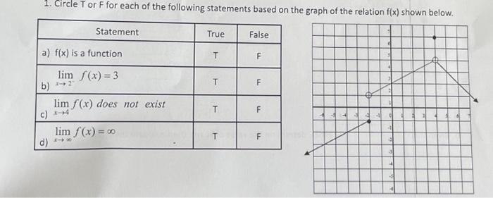 Solved 1. Circle T or F for each of the following statements | Chegg.com
