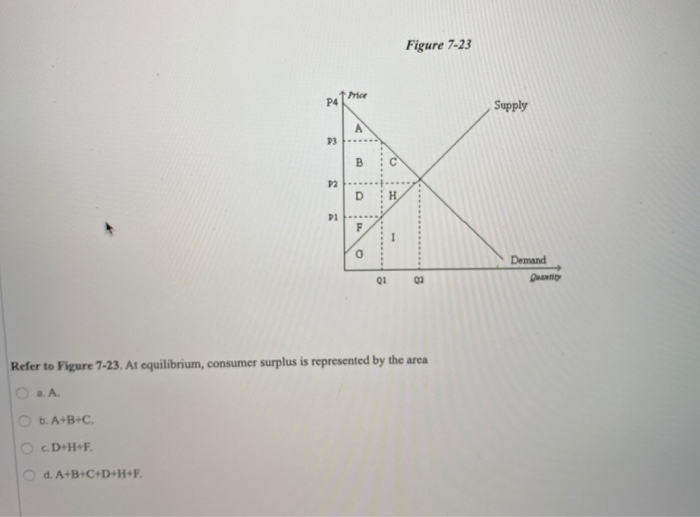Solved Figure 7-23 Patrice Supply 10 A Demand Daany Refer to | Chegg.com