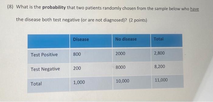 Solved (8) What is the probability that two patients | Chegg.com