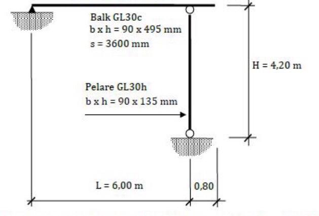 Solved Snow load (in snow load zone 3.0) Sk = 3.00 Kn/m^2 1) | Chegg.com