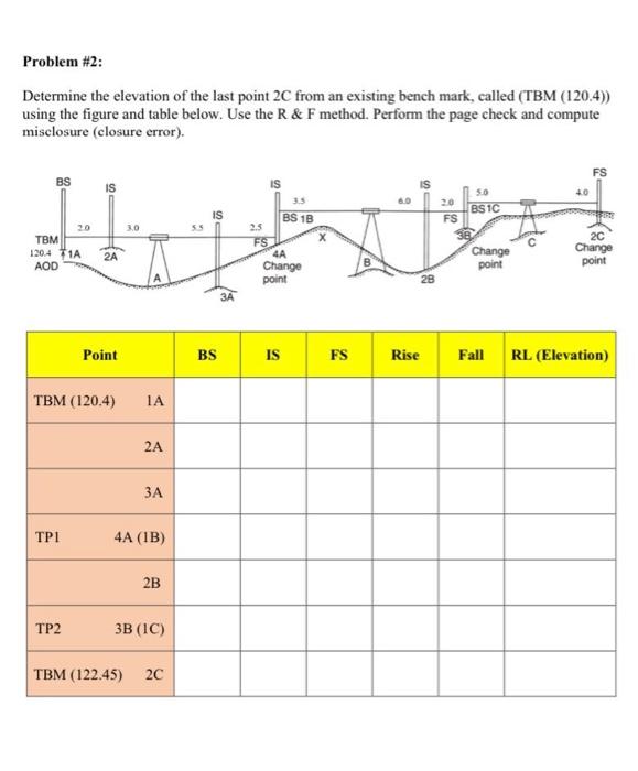 Solved Problem \#2: Determine the elevation of the last | Chegg.com