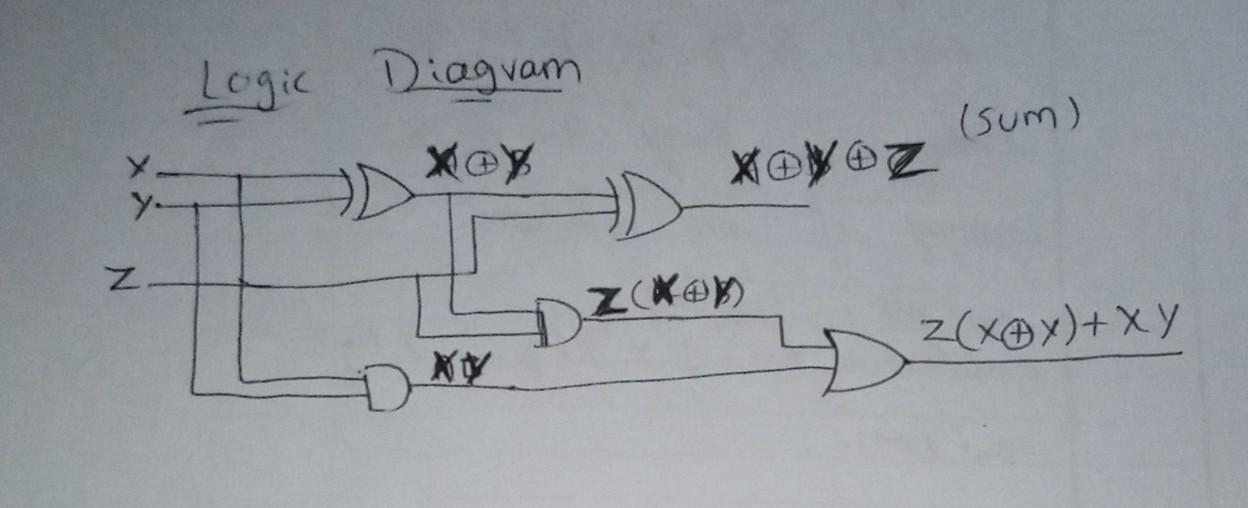 Solved if I can add binary numbers using full adder and the | Chegg.com