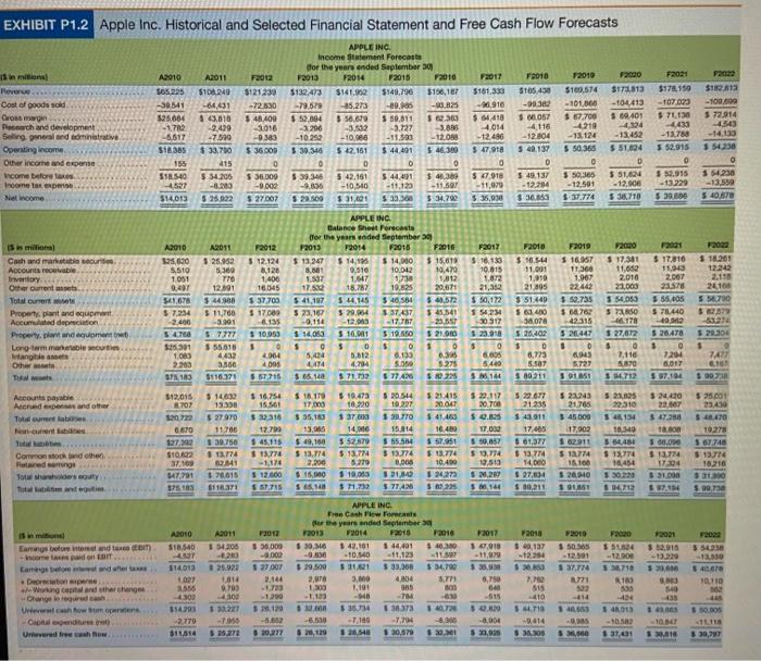 P1.8 Economic Balance Sheet-Apple Inc.: Review Apple | Chegg.com