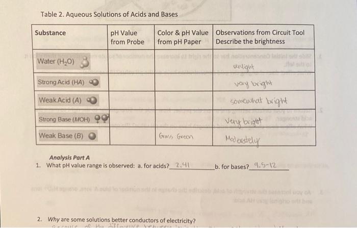 Solved Table 2. Aqueous Solutions of Acids and Bases | Chegg.com