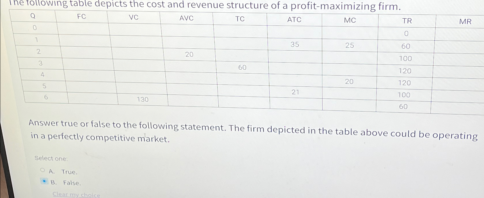 Solved The following table depicts the cost and revenue | Chegg.com