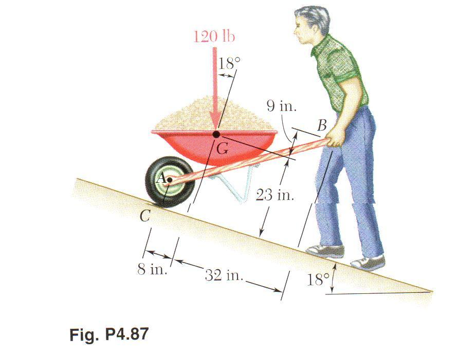 Solved QuestionDetails:The totalweight of a wheelbarrow | Chegg.com