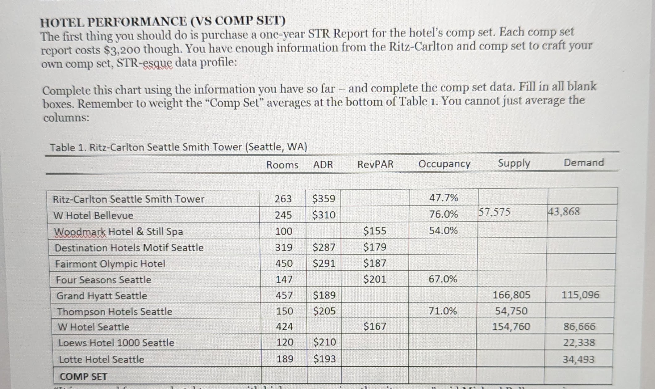 Solved HOTEL PERFORMANCE (VS COMP SET)The first thing you | Chegg.com