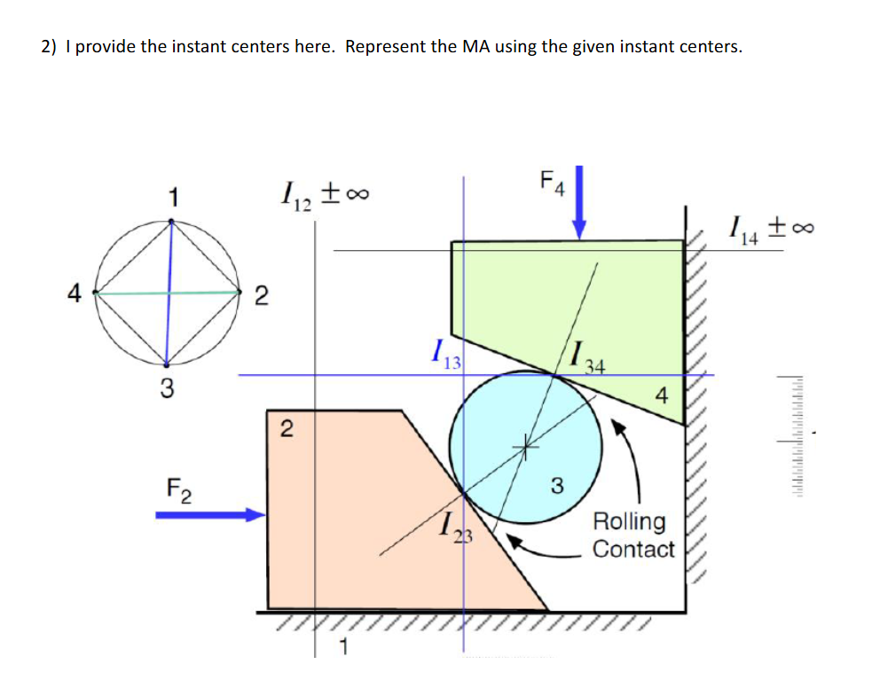 Solved 2) ﻿I provide the instant centers here. Represent the | Chegg.com