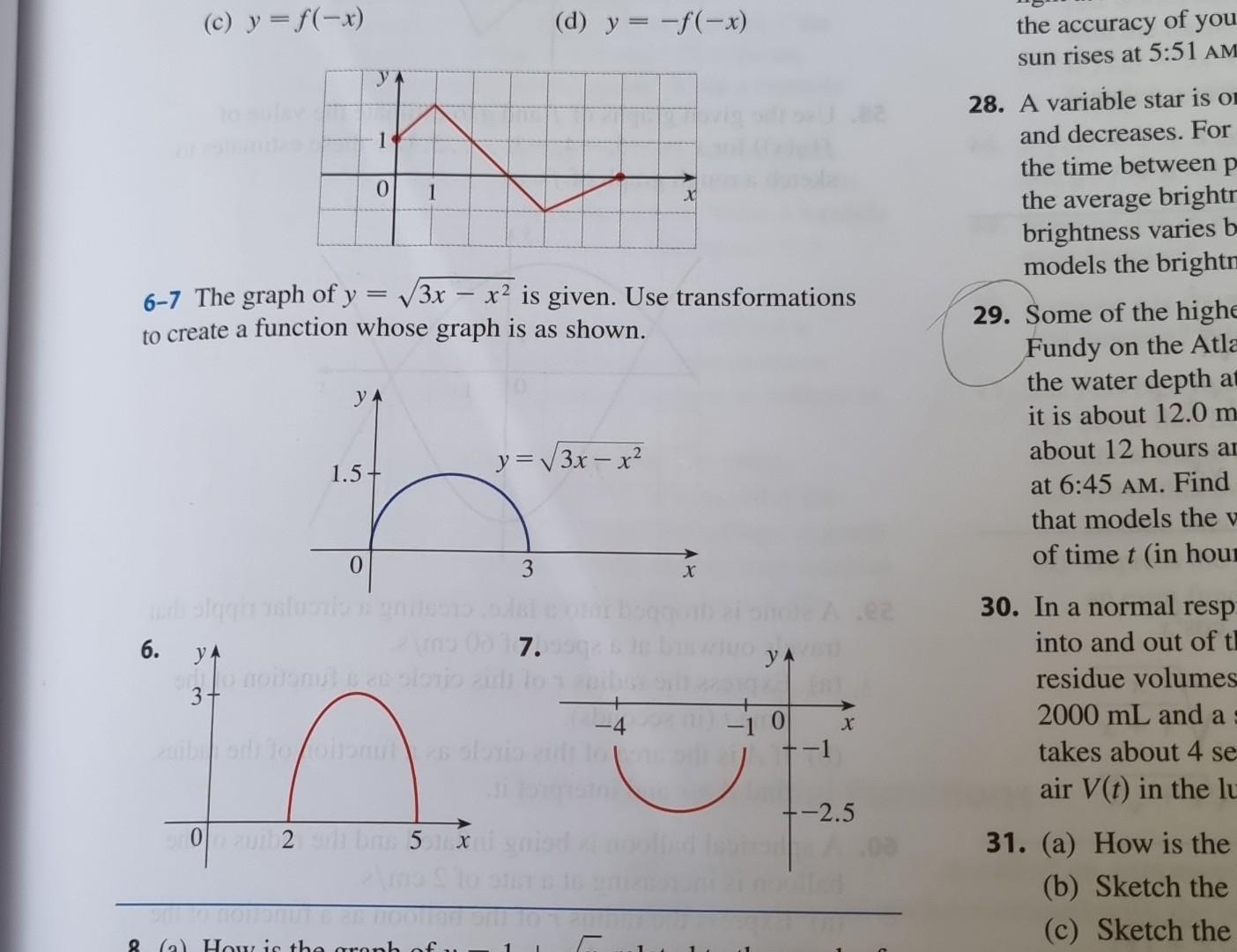 Solved Use transformations to create a function whose graph | Chegg.com