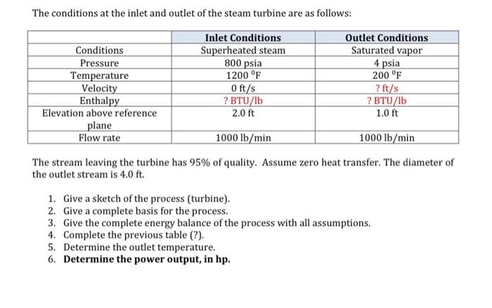 Solved The conditions at the inlet and outlet of the steam | Chegg.com