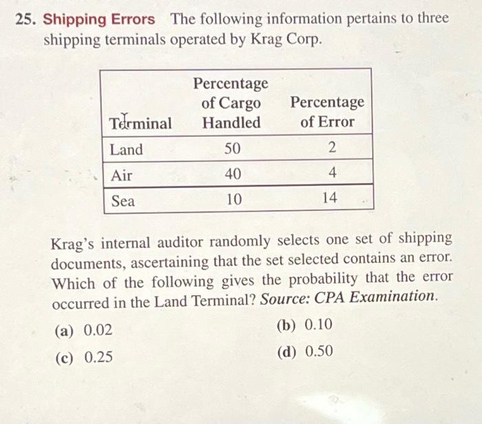 Solved 25. Shipping Errors The following information | Chegg.com