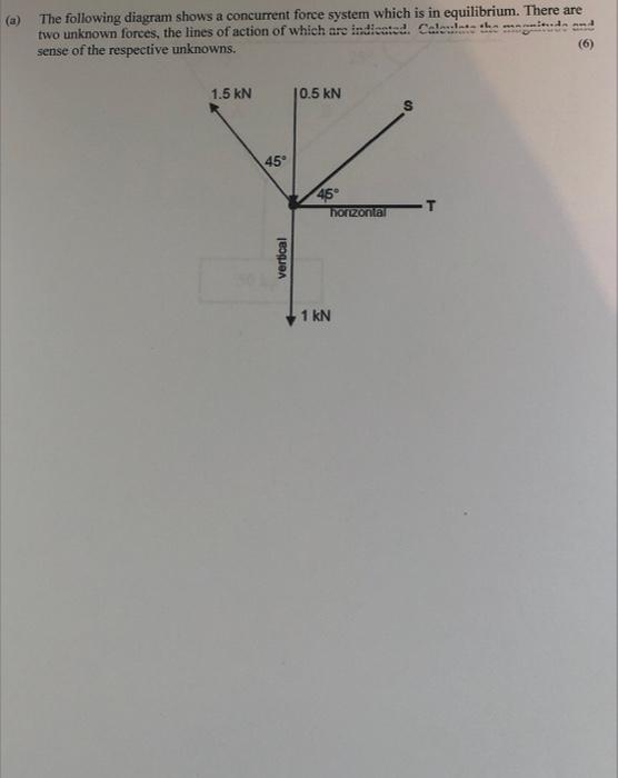 Solved (a) The following diagram shows a concurrent force | Chegg.com