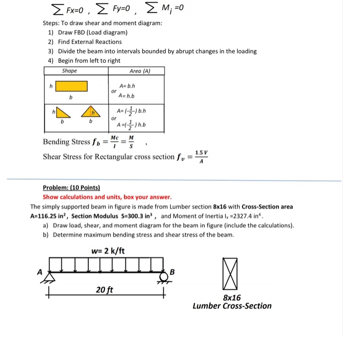 Solved SFx=0 , Fy=0 , S M =0 Steps: To draw shear and moment | Chegg.com