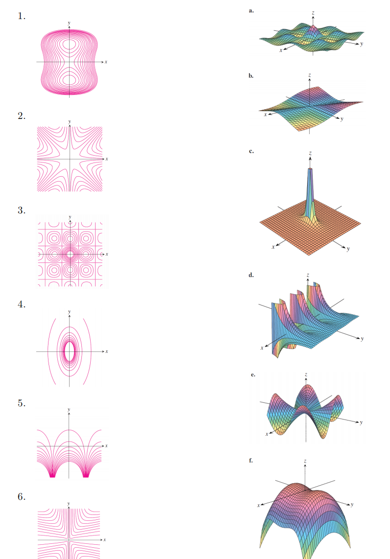 Solved Match each set of level curves with the appropriate | Chegg.com