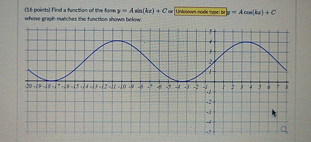 Solved (16 ﻿points) ﻿Find a function of the form | Chegg.com