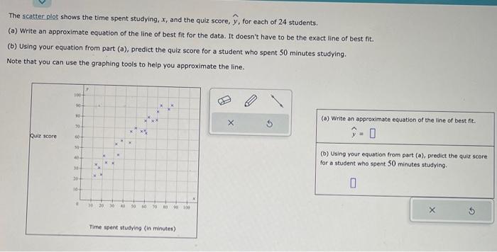 Solved The scatter plot shows the time spent studying, x, | Chegg.com