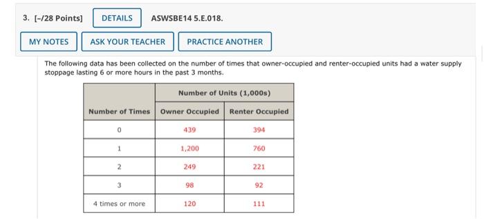 Solved The following data has been collected on the number | Chegg.com