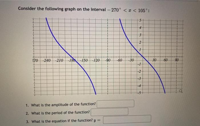 Solved Consider the following graph on the interval -270º