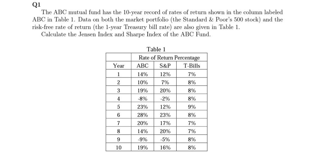 Solved Q1 The ABC mutual fund has the 10-year record of | Chegg.com