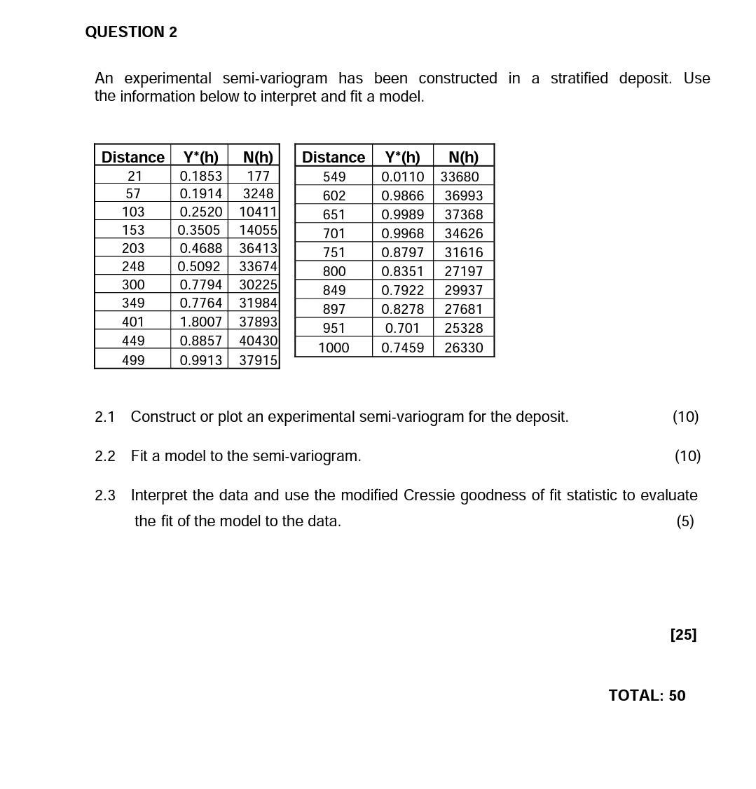 Solved An experimental semi-variogram has been constructed | Chegg.com